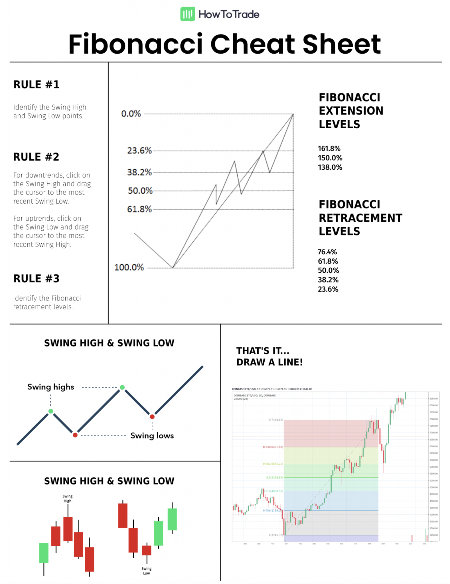 Fibonacci Cheat Sheet [DOWNLOAD] - HowToTrade.com